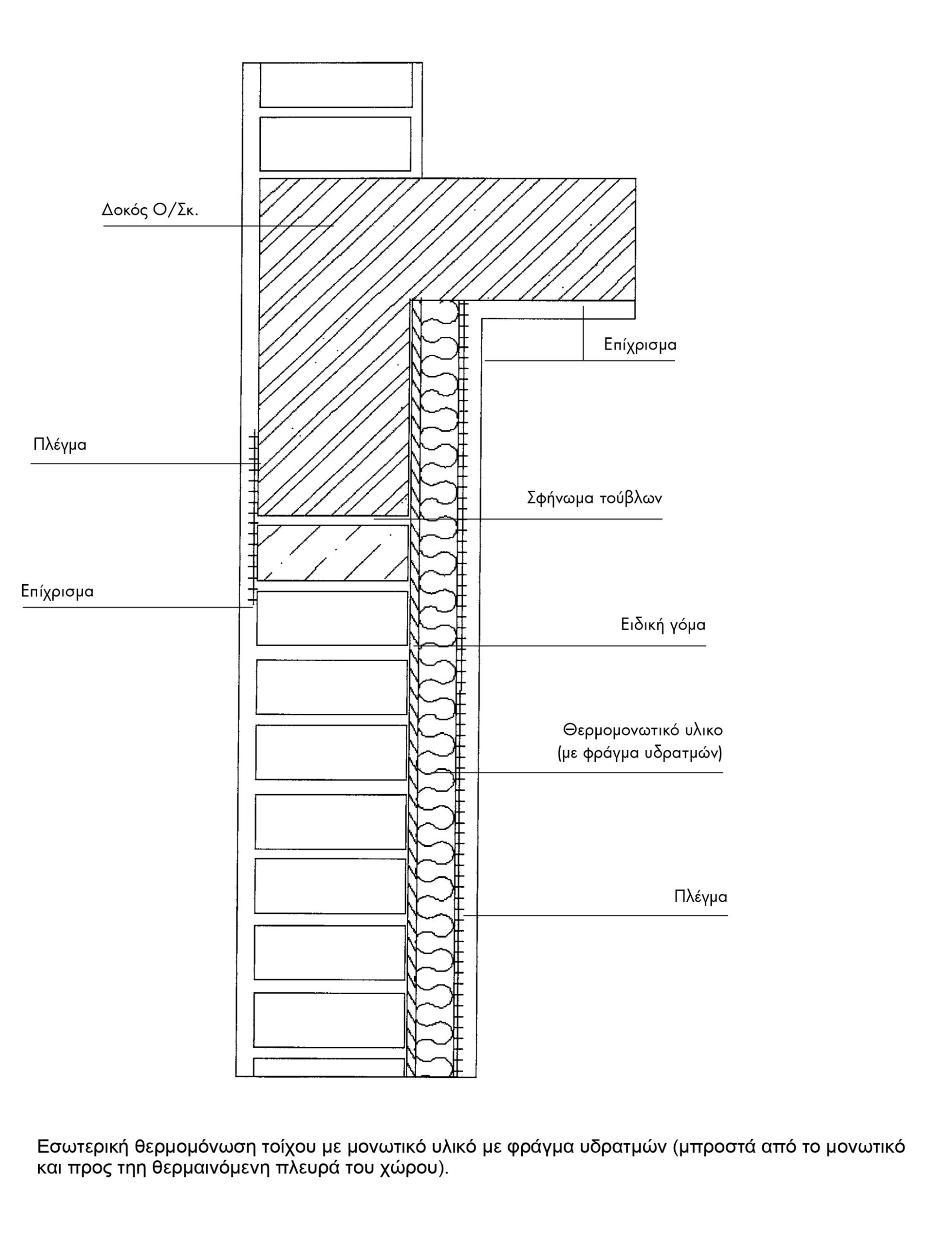 Μόνωση Εξωτερικής Τοιχοποιΐας - EnerSaving